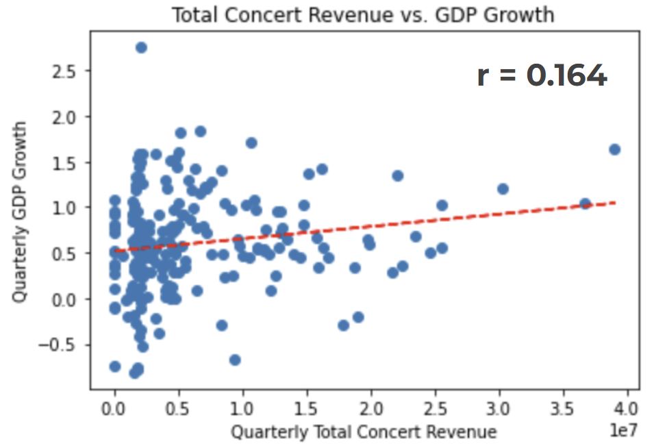 Modeling Local Economies